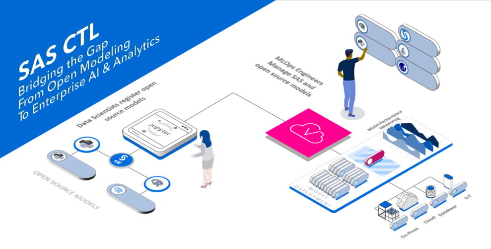MLOps for Pirates: R-sasctl - SAS Support Communities