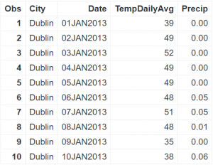 Processing Two-Dimensional Arrays to Build multiple regression models - SAS Support Communities