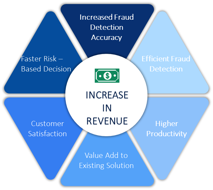 Unlocking Business Value From Improving SAS Fraud Solutions - SAS ...