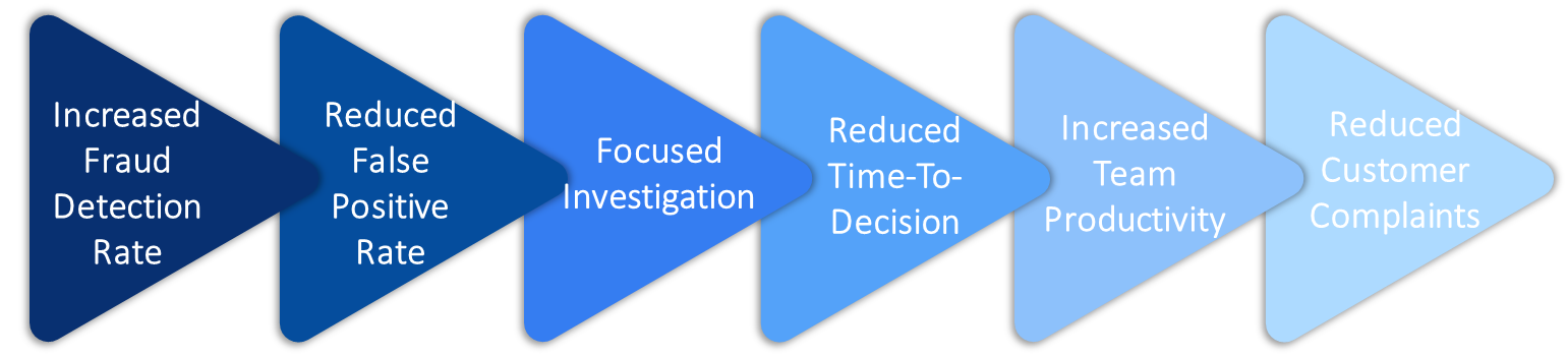Unlocking Business Value From Improving SAS Fraud Solutions - SAS ...
