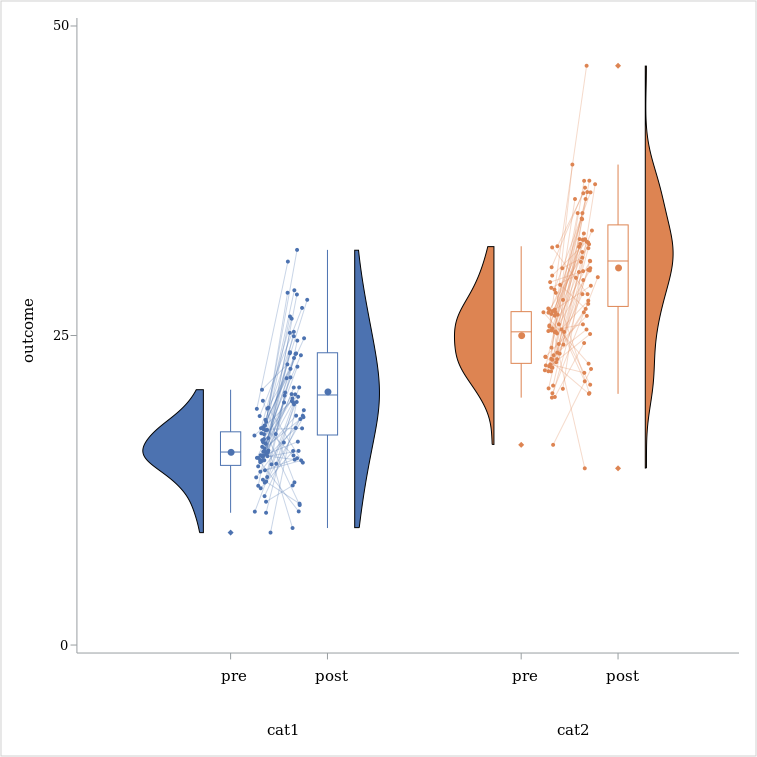 Modern Data Visualization Package Sas Plotter Sas Support Communities