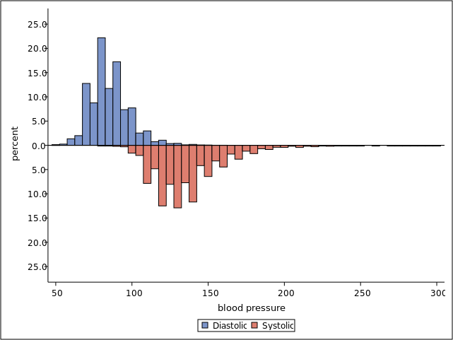 Modern Data Visualization Package Sas Plotter Sas Support Communities