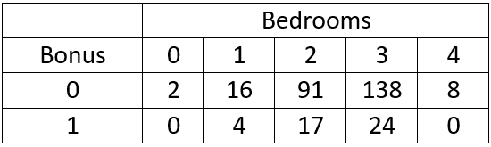 Logistic Regression: Quasi-Complete Separation and Smoothed Weight of Evidence Coding