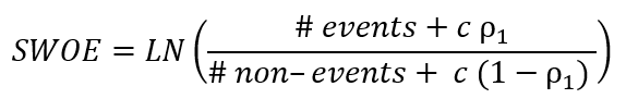 Logistic Regression Quasi Complete Separation And Smoothed Weight Of 6072