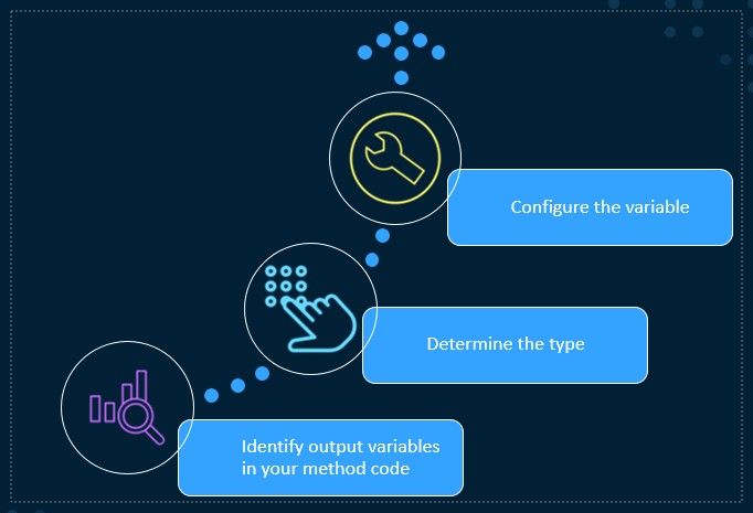 Working with Risk Pipelines in SAS Risk Engine