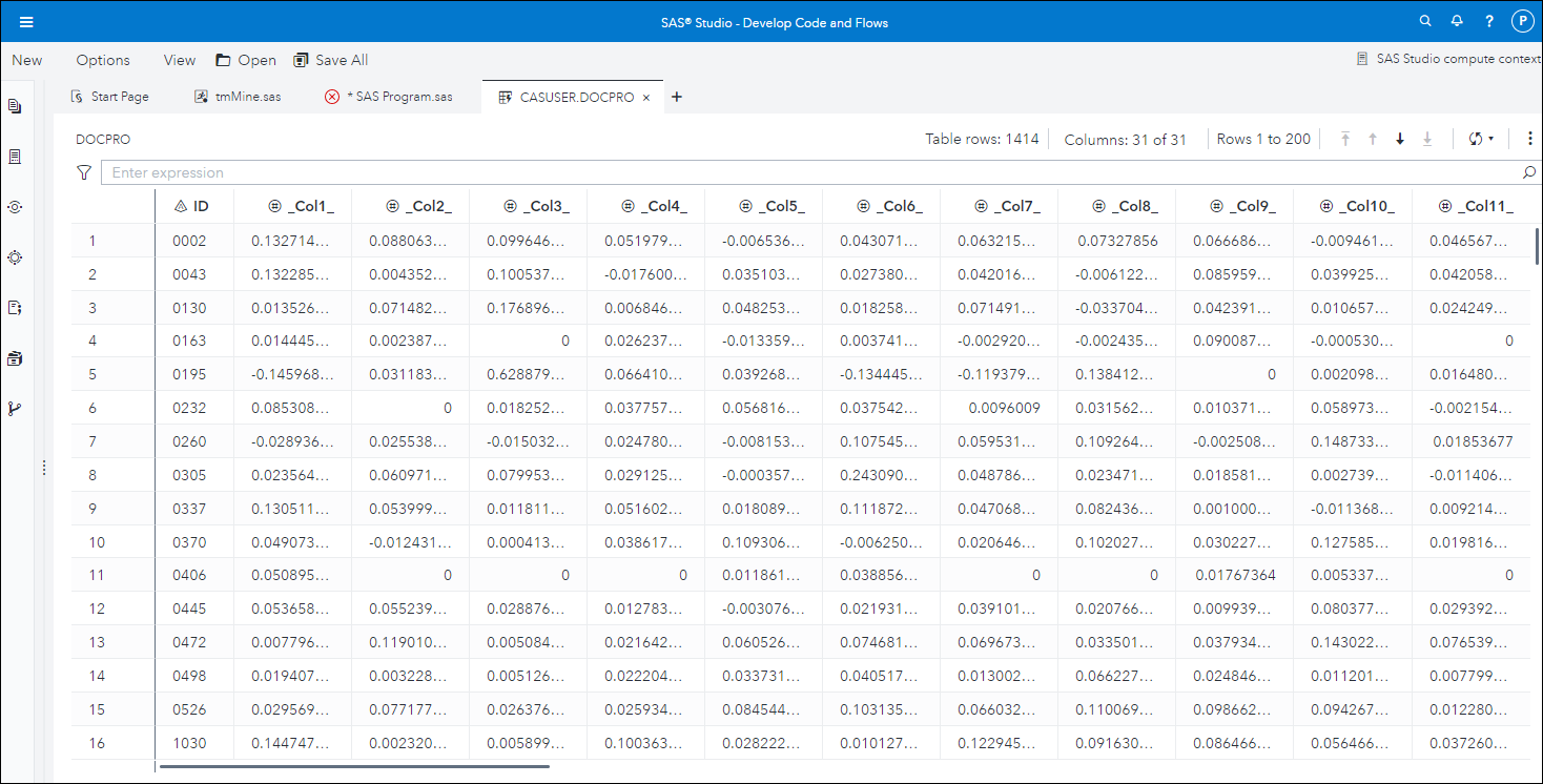 Text Document Clustering in SAS Viya