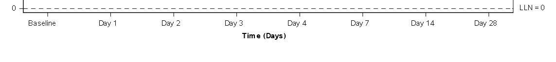 GTL Scatter Series plots with linear X axis - SAS Support Communities