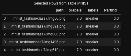 Introduction to Computer Vision: Image Classification Using Model Zoo
