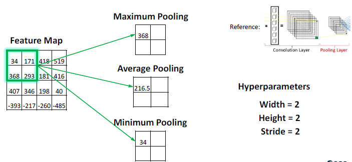 Introduction to Computer Vision: Image Classification Using Model Zoo