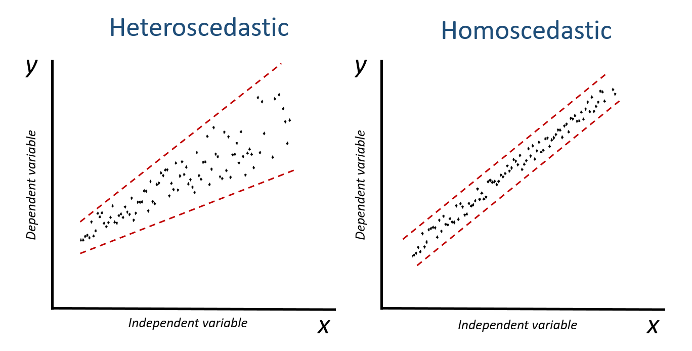 How to Use Generalized Additive Models in SAS Viya