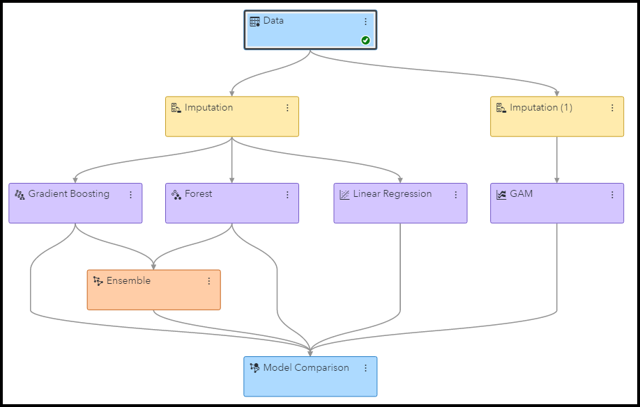 How to Use Generalized Additive Models in SAS Viya