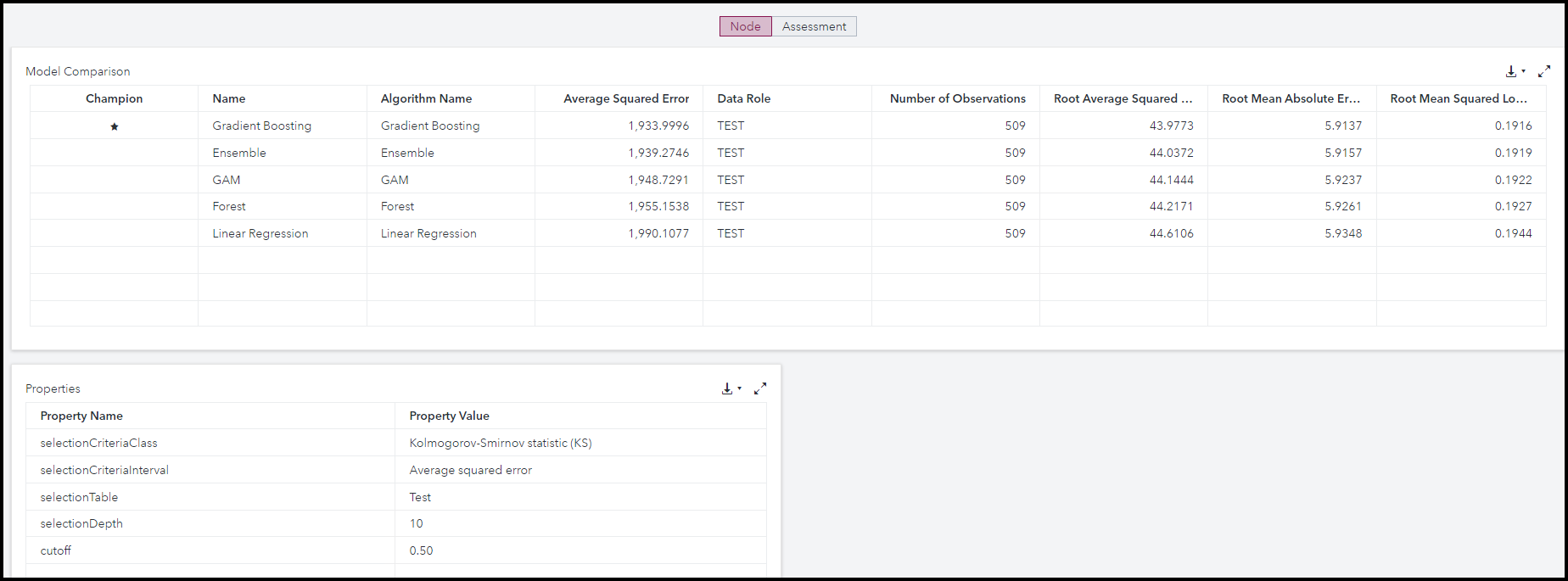 How to Use Generalized Additive Models in SAS Viya