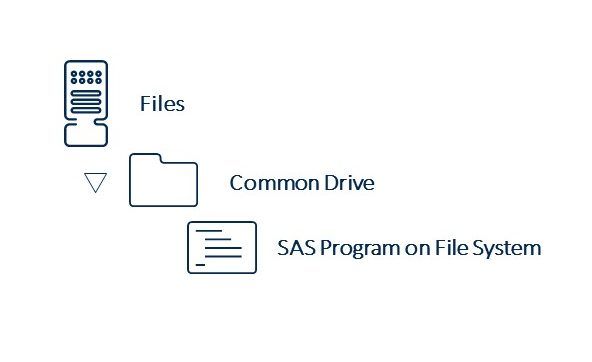 Customizing File System Access using SAS Studio on SAS Viya