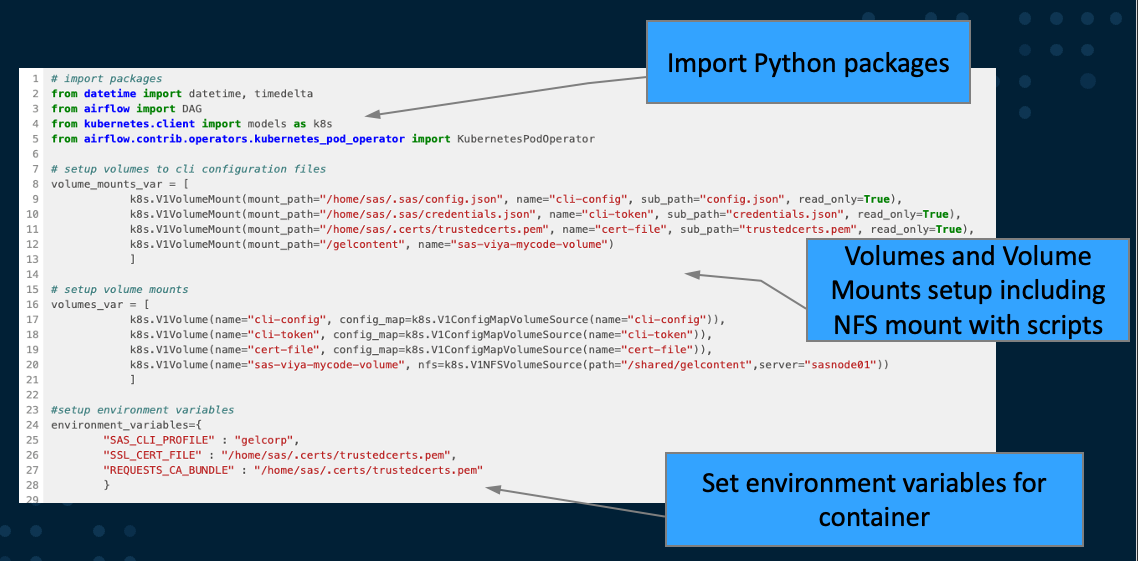 Using Apache Airflow to automate SAS Viya administration tasks