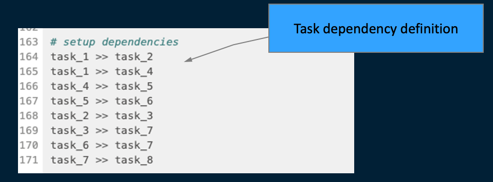Using Apache Airflow To Automate Sas Viya Administration Tasks
