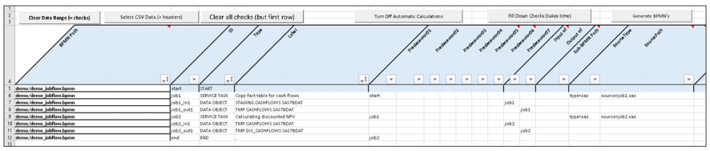 SAS IRM: Demystifying Job Flows for Beginners