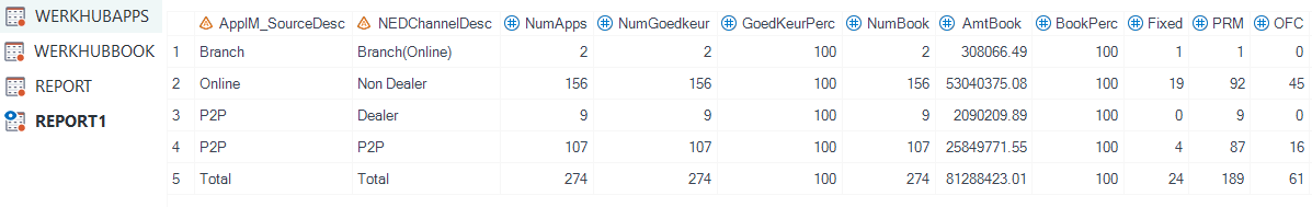 Please help with SAS code - SAS Support Communities