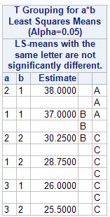 Solved: Letter annotation for mean separation - Page 2 - SAS Support Communities