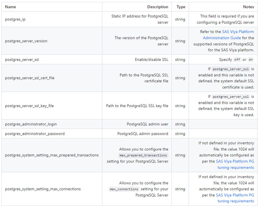 Configure An External Postgresql For Sas Viya In Your Open Source