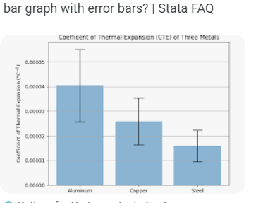 Solved: Standard Error Bars on a Histogram? - SAS Support Communities