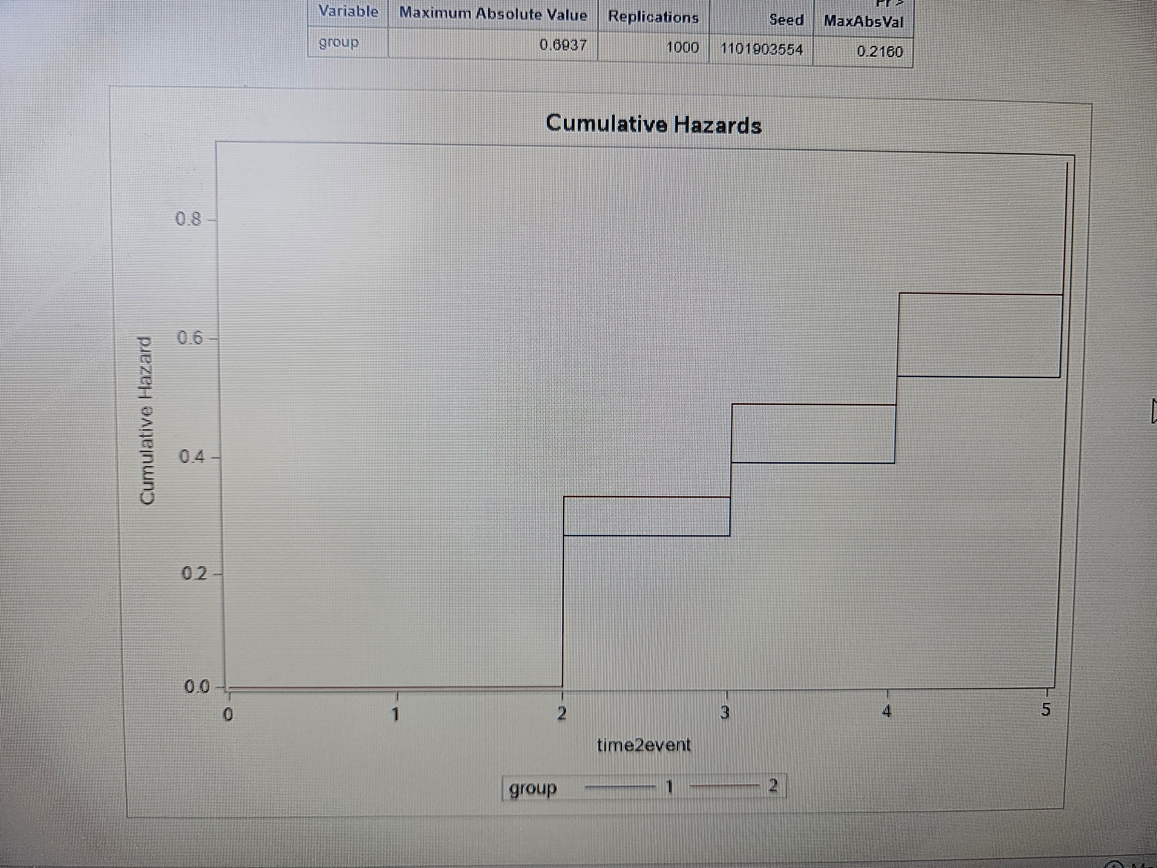 Solved: Cox regression plot - plot two lines in the same graph - SAS Support Communities