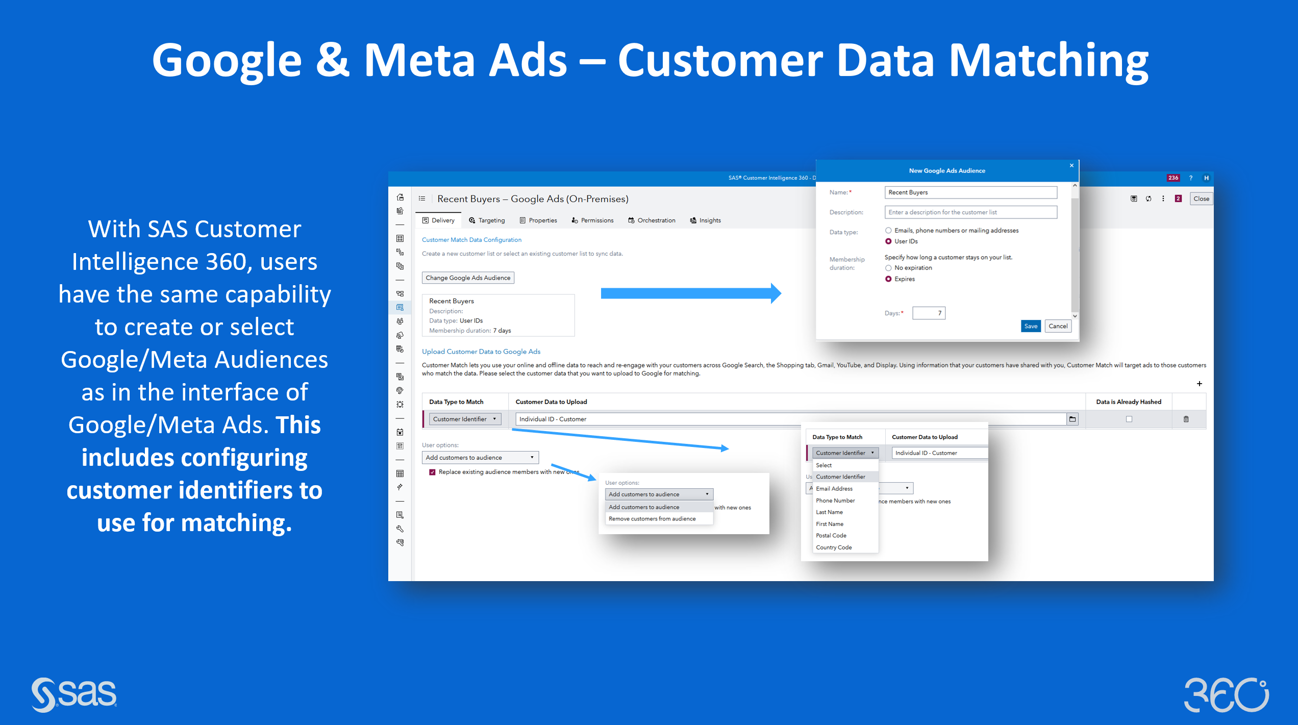 SAS for Closed Loop Campaign Management On Google & Meta Ads - SAS ...