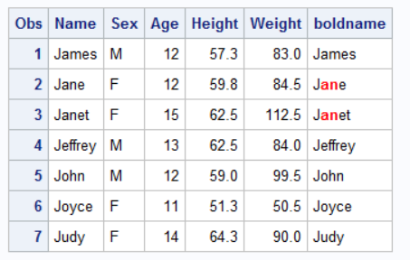 Solved: Printing single words/strings bold with proc report - SAS Support Communities