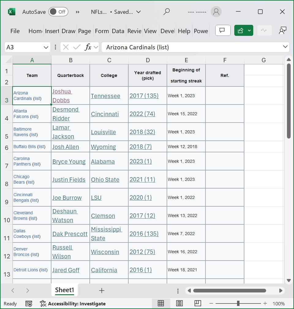 Fun With SAS ODS Graphics: NFL Starting Quarterback Vintages - SAS ...
