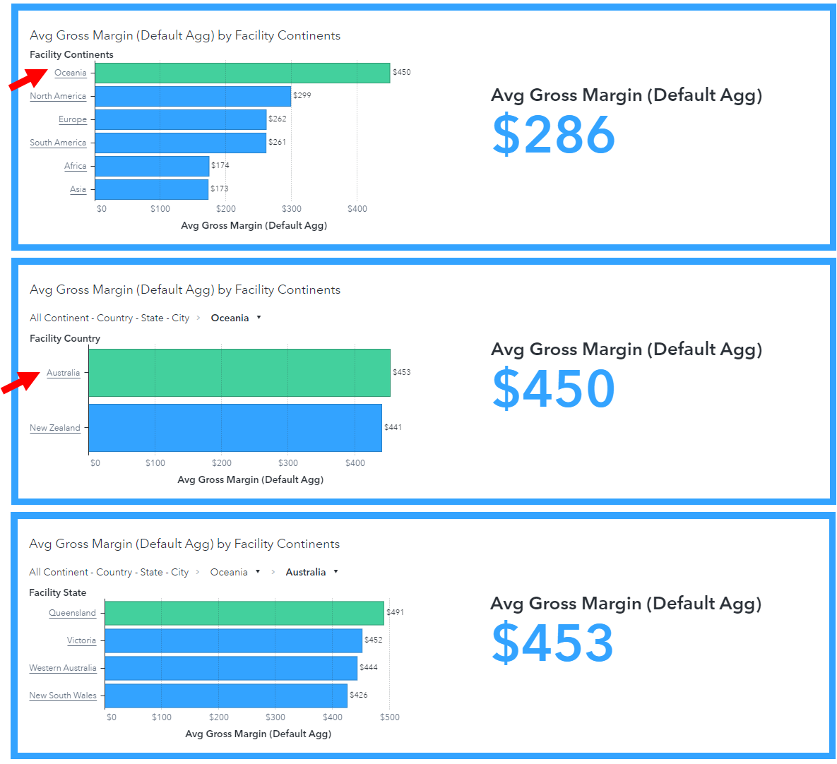 VA Report Example: Use a Display Rule to highlight the maximum of an ...