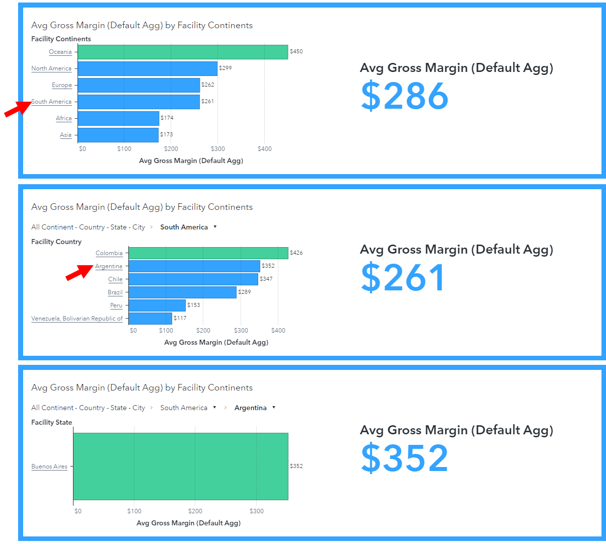 VA Report Example: Use a Display Rule to highlight the maximum of an average measure