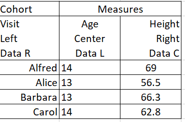 PROC REPORT Justify left a string in the displayed table - SAS Support Communities