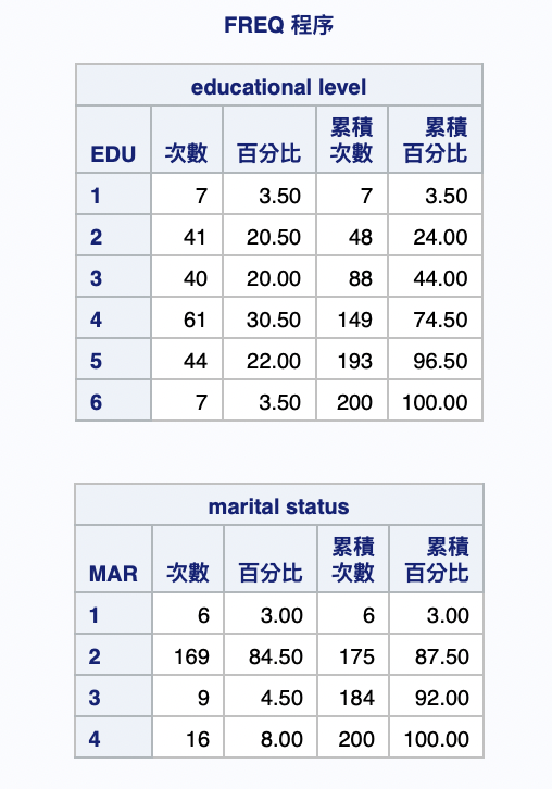 Solved: SAS proc format consequence problem - SAS Support Communities