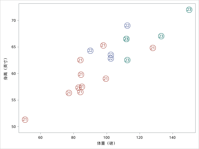 Unicode Character Will Not Display In Sgplot Output Sas Support Communities