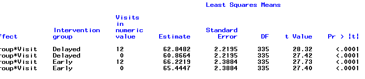 Mixed model cLDA adjusting baseline score - SAS Support Communities