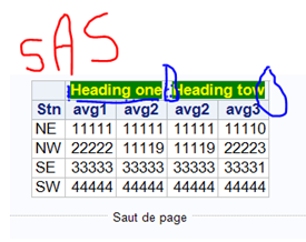 Solved: add dummy across columns (header)in proc report - SAS Support Communities