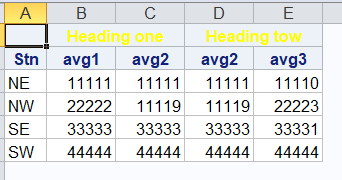 Solved: add dummy across columns (header)in proc report - SAS Support Communities