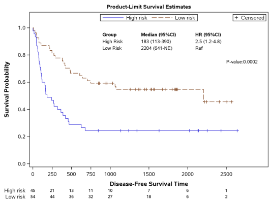 Solved: Kaplan Meier using proc lifetest - SAS Support Communities
