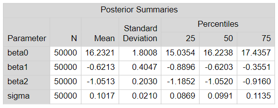 Stretching Price Elasticity Models into Bayesian