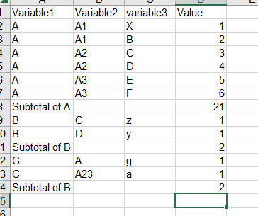 Solved: Proc tabulate, subtotal with multiple levels - SAS Support Communities