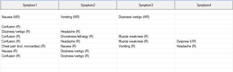 Need To Separate Out A Column Then Arrange Alphabetically With Missin Sas Support Communities
