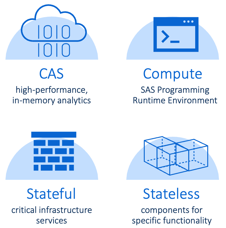A brief look back at SAS Explore 2023