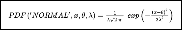 Use SAS to Quickly Simulate and Graph Data from Different Distributions