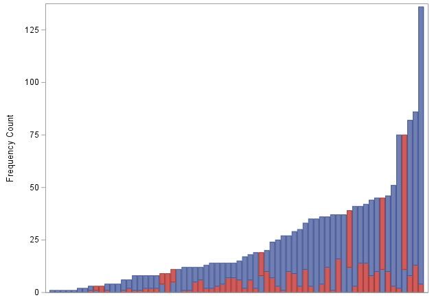Solved: PROC SGPLOT ordering by category and group - SAS Support Communities