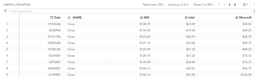 Tips Semanales Sas Programación Transpose Sas Support Communities