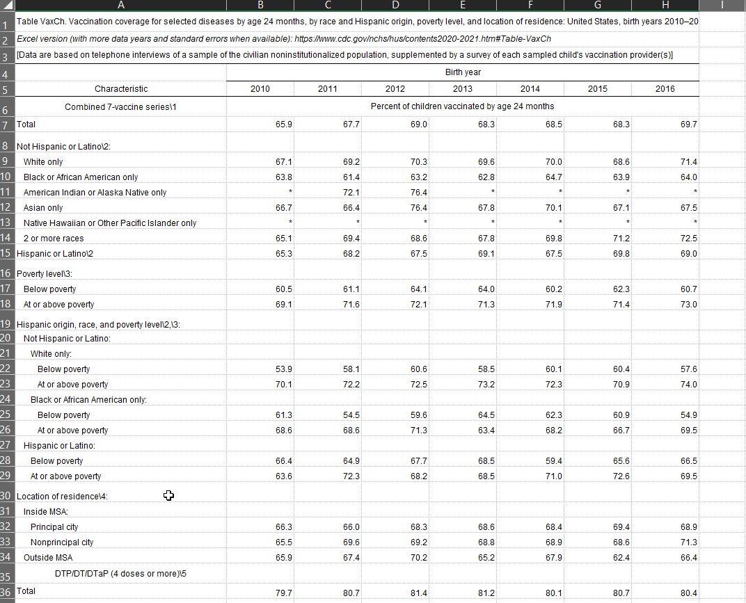 Solved: Rearrange Variables in the same Column - SAS Support Communities