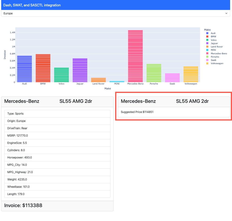 Open-source data visualization : Dash, SWAT and SASCTL