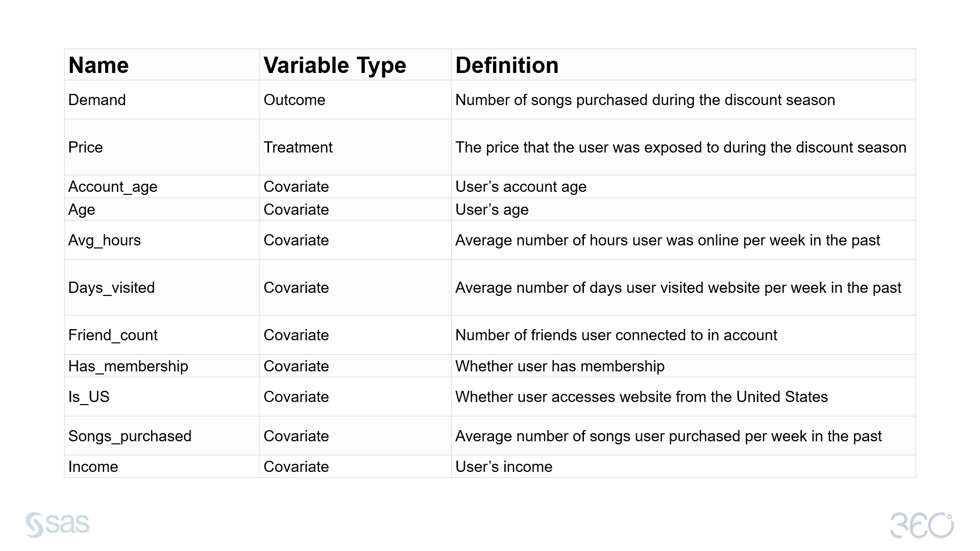 Pricing Personalization, Net Revenue Optimization & Marketing Interven ...