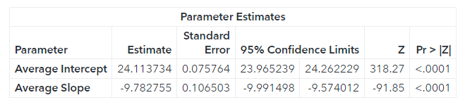 Pricing Personalization, Net Revenue Optimization & Marketing Interven ...