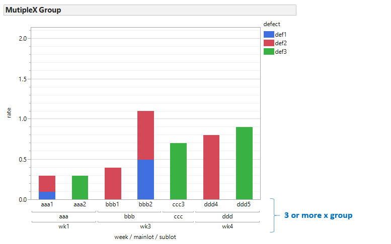 SAS: How to plot Multiple X group (3 or more) using Stacked Bar - SAS ...