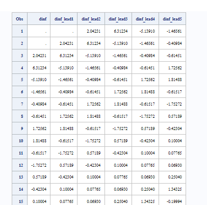 Solved: Loop - SAS Support Communities